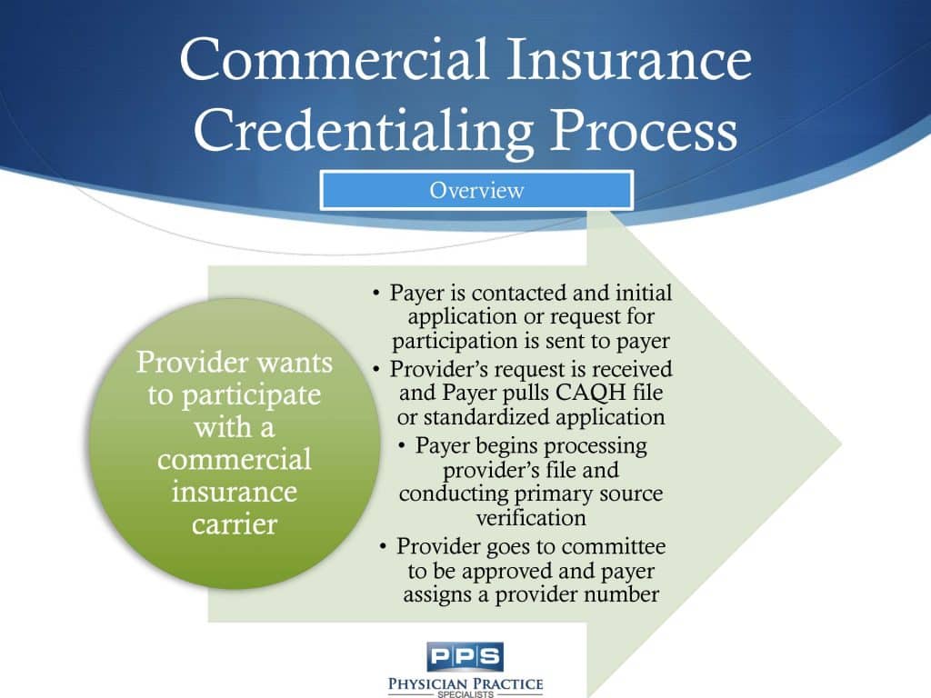 New Practice Enrollment & Contracting Process | Physician Practice ...
