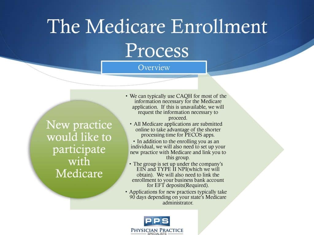 New Practice Enrollment & Contracting Process | Physician Practice ...