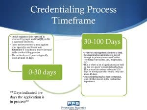 Understanding Insurance Credentialing Process | PPS