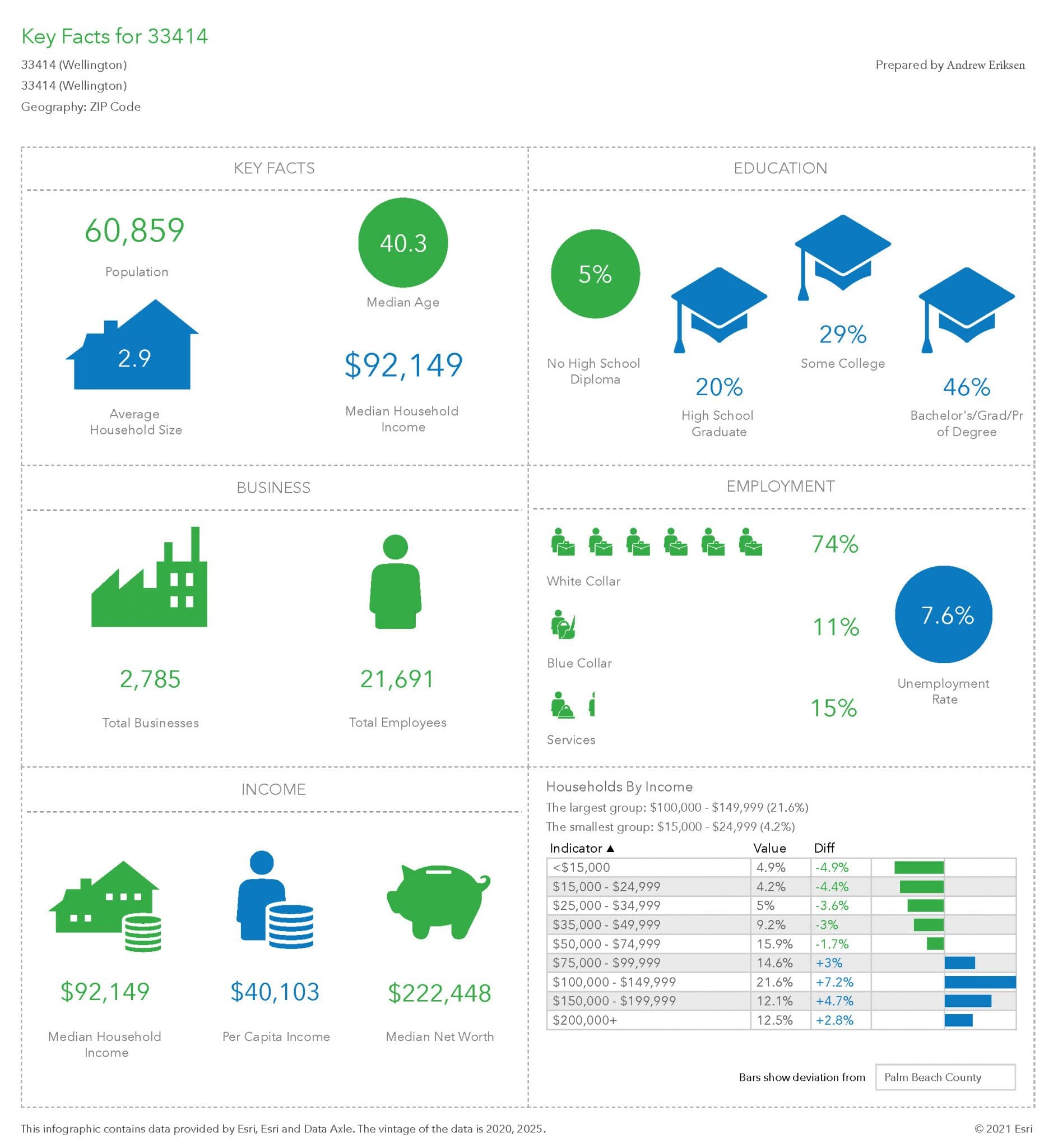 10 Key Metrics to Identify the Best Location For Your New Practice ...