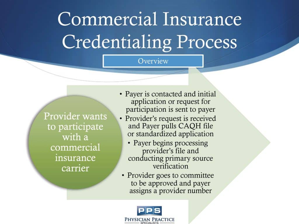 Insurance Credentialing Process- Established Medical Groups