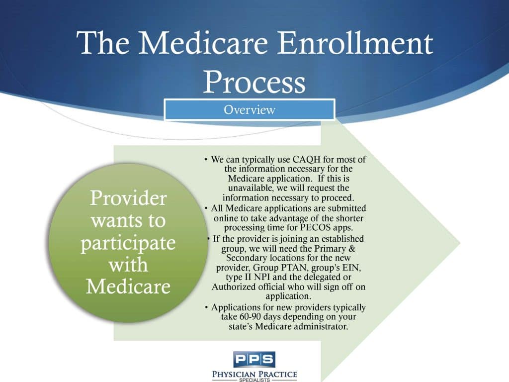 Insurance Credentialing Process- Established Medical Groups