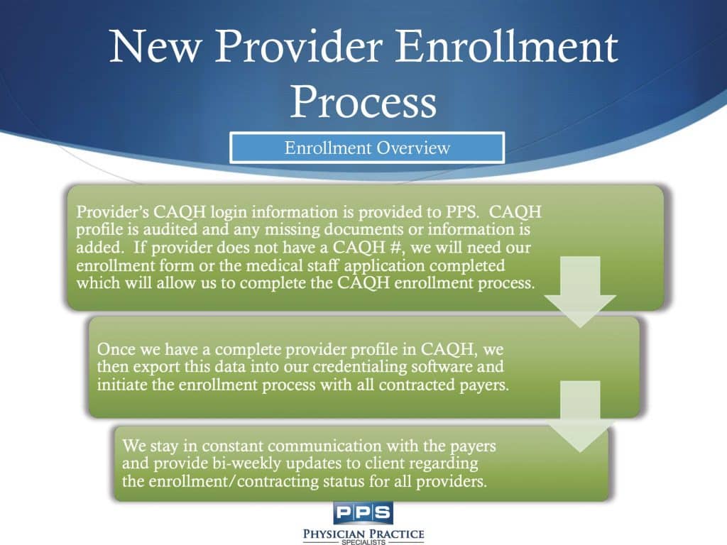 Insurance Credentialing Process- Established Medical Groups